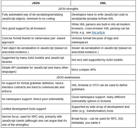 Distributed Systems Ruvi S Blog