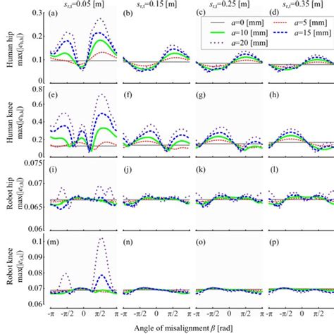 Human Exoskeleton Coupling Dynamics In The Swing Of Lower Limbs Where Download Scientific
