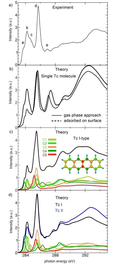 A Experimental Nexafs C K Edge Spectrum Of The Lt Film Shown Download Scientific Diagram