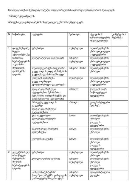 პროფესიული განვითარების ინდივიდუალური სამოქმედო გეგმა Docx