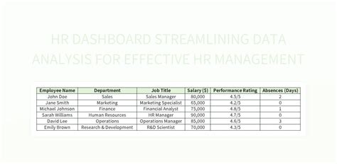 Hr Dashboard Streamlining Data Analysis For Effective Hr Management