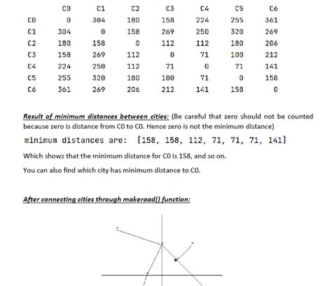 solved objective we want to construct the cities graph and