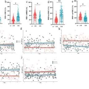 Specific Memory B Cell MBC Responses To SARS COV Vaccines In Download Scientific Diagram
