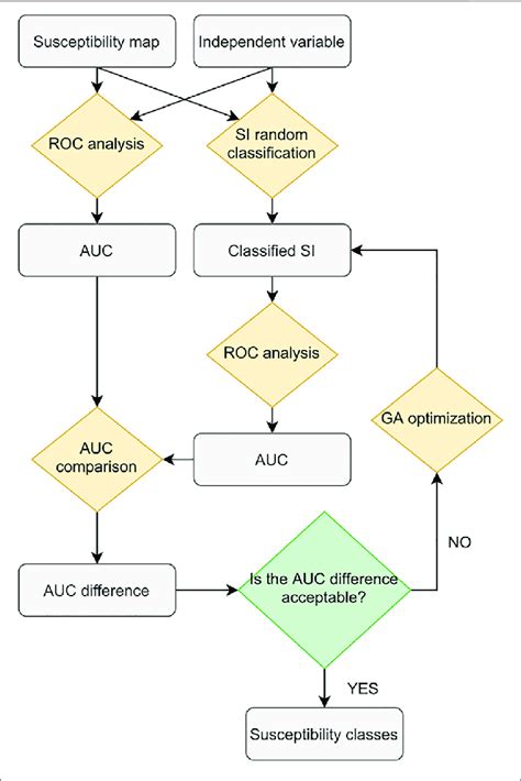 workflow of ga based classifier functions download scientific diagram
