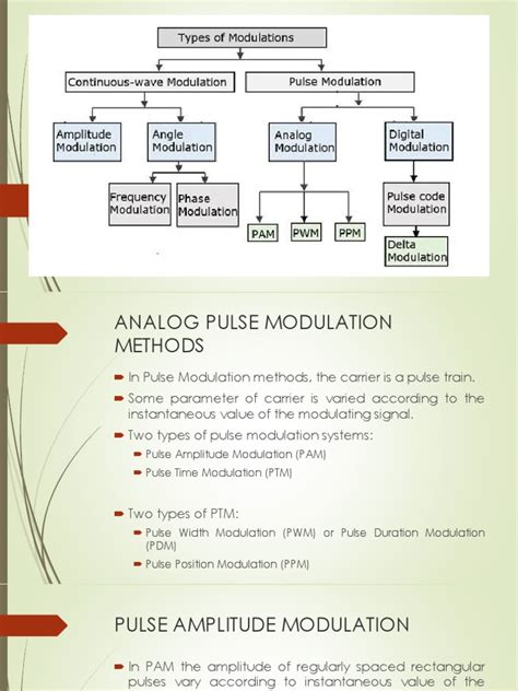 2 Pulse Analog Modulation Pdf Pdf Modulation Transmitter