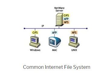Untitled On Tumblr How To Mount Windows Share On Linux Using CIFS