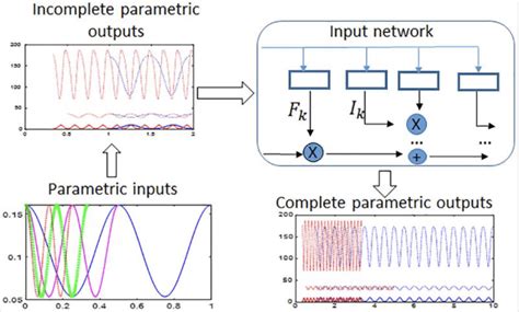 news and highlights journal on multiscale and multiphysics