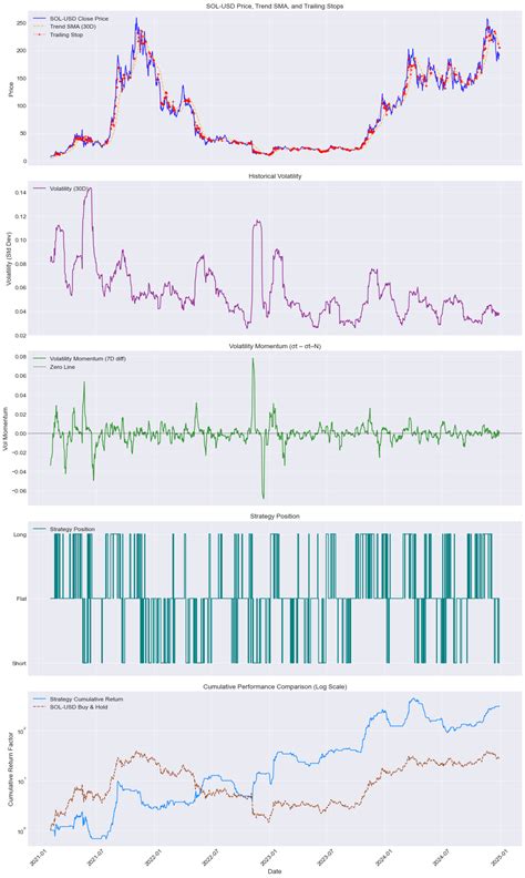 Brownian Motion In Finance Modeling The Chaos Of Market Movements By