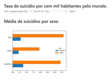 github brunotrajanosilva data vizualization django matplotlib
