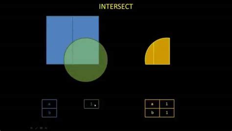 GIS Vector Overlay Intersect Clip Union Difference