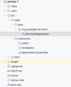 Efficient Load Balancing And Metrics Monitoring In Spring Cloud Microservices GeeksforGeeks