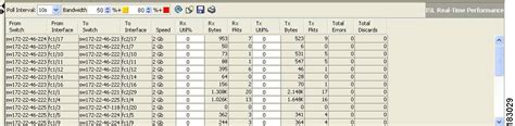 Cisco DCNM SAN Client Online Help Monitoring Performance Cisco Nexus Dashboard Fabric