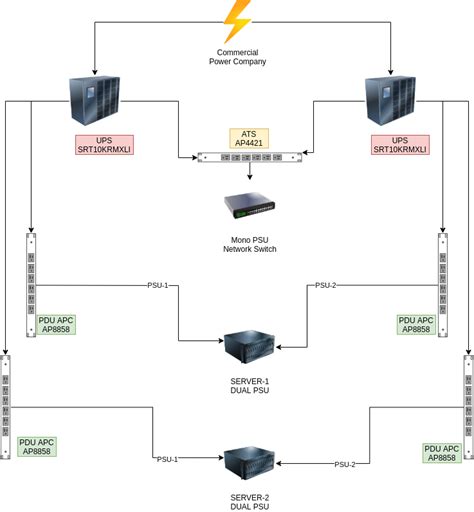 2n Ups Redundancy Sync Needed Schneider Electric Community