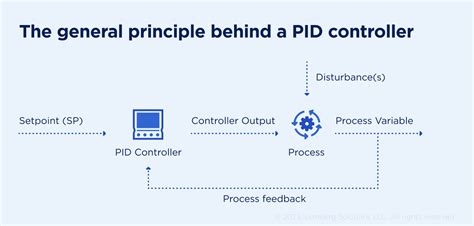 Industrial Iot Benefits And Example Implementation Of Pid Controllers