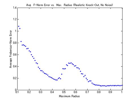 Realistic Knock Out Trials By Openstax Page 22 Jobilize