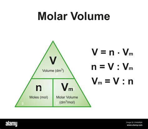 Volume Equation