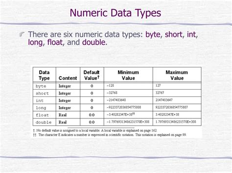 Ppt Numeric Data Types Powerpoint Presentation Free Download Id9256150