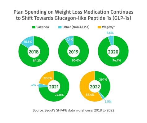 Weight Loss Drug Demand Must Be Addressed With New Solutions And Strategies