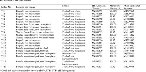 Table 1 From Characterisation Of Trichoderma Spp And Assessment As Biocontrol Using Dual