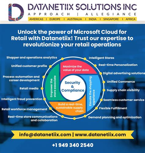 Datanetiix Solutions Inc On Linkedin Datanetiix