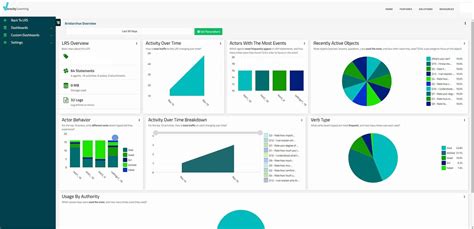 Xapi Questionnaire Reporting To An Lrs — Educraft