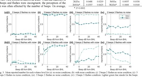 Figure From Common Mechanism Underlying Multimodal Integration Semantic Scholar