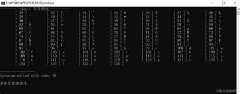 Python 打印ascii码表，附源代码python打印ascii码 Csdn博客
