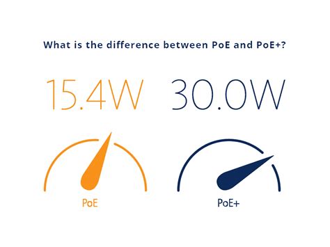 What Is The Difference Between PoE And PoE