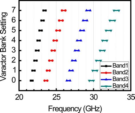 measured frequency tuning range download scientific diagram