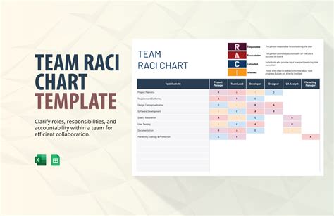 Free Raci Templates To Edit Online