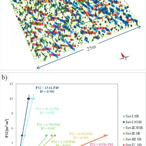 Calibration Of The Fracture Intensity A Example Of A Preliminary Dfn