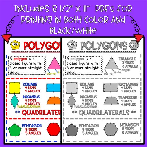 polygons anchor chart 2nd grade etsy