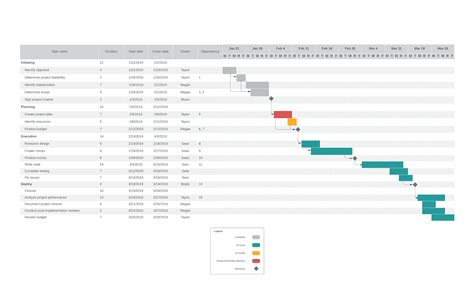Timeline Maker And Generator Lucidchart