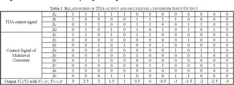 Table 1 From Pwm Based Multilevel Class D Amplifier With Integrated Over Current Protection