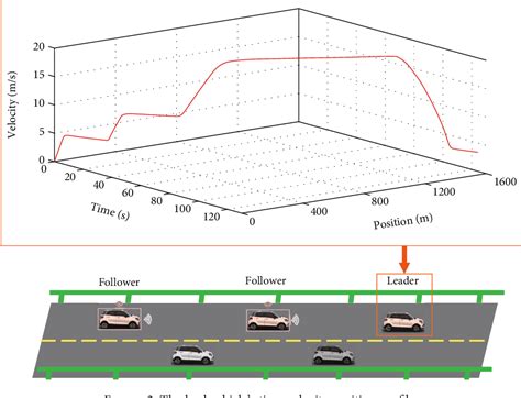Figure 2 From Model Free Robust Backstepping Adaptive Cruise Control Semantic Scholar