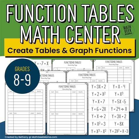 Function Tables And Graphs Worksheets