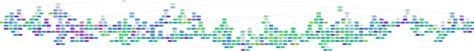 build machine learning models and data science models by varunjoshi702
