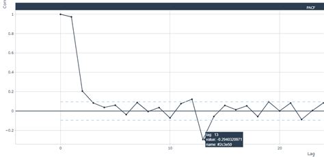 Time Series Forecasting Lab Part 1 Introduction To Feature Engineering R Bloggers