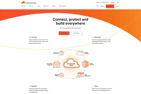 cloudflare s customer support contact details and ratings