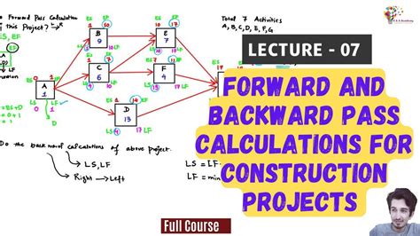 07 Forward Pass And Backward Pass Calculations For Construction Project Construction