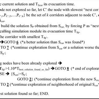 Pseudocode For The Optimization Phase Of The System Download Scientific Diagram