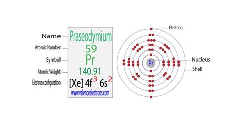 Bismuth Bi Electron Configuration And Orbital Diagram
