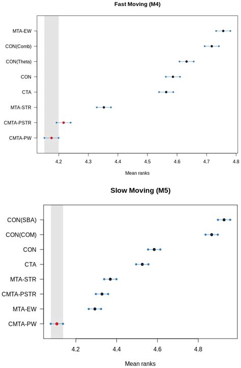 Conditional Temporal Aggregation For Time Series Forecasting Using Feature Based Meta Learning