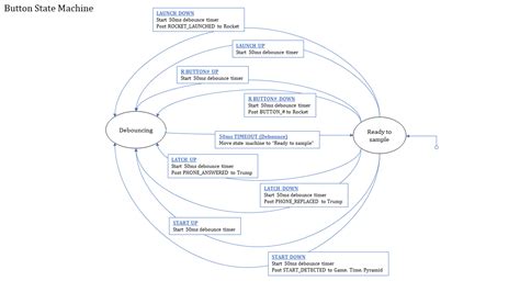 Software THE TIME WIZARD