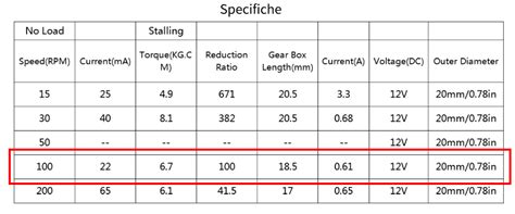 Motor Speed Unable To Go Below 112 In 0 To 255 Range Programming