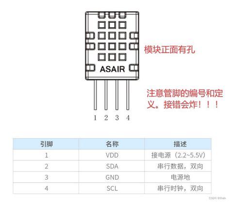 【嵌入式系统基础实验二】 iic协议的温湿度采集 嵌入式网关对6个节点温湿度数据的采集的原理 csdn博客