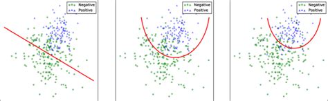 The Decision Boundary Of The Dnn The Dnn Fit Training Data With A