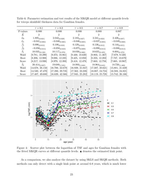 Estimation And Inference For Multi Kink Quantile Regression Deepai