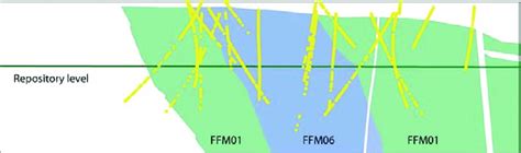 Cross Section Through The Fracture Domains In Figure 5 28 Showing The