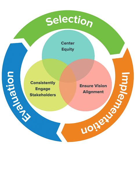 Edtech Systems Guide Selection Implementation And Evaluation Of Edtech — Massachusetts Tools